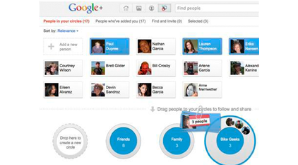 Google Plus (+) review