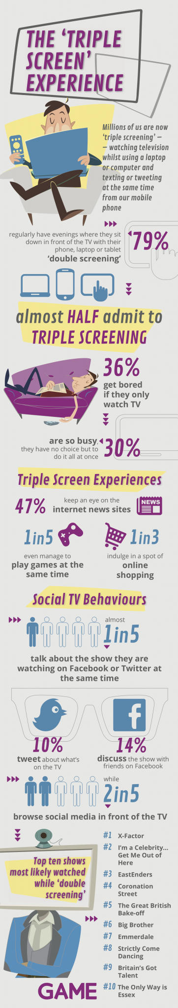 Technical talk – The rise of Triple screening
