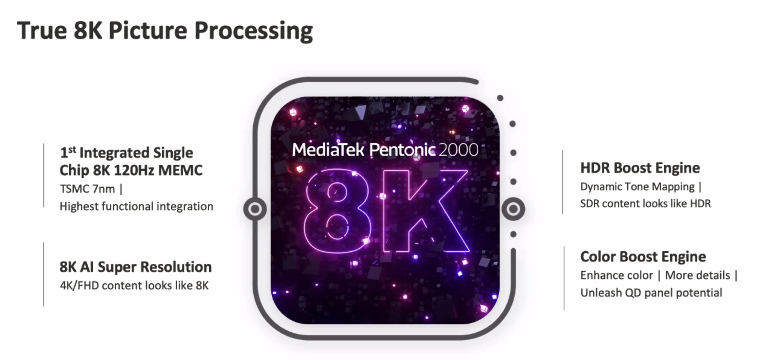 MediaTek and TSMC Unveil the World’s First 7nm 8K Resolution Digital TV ...