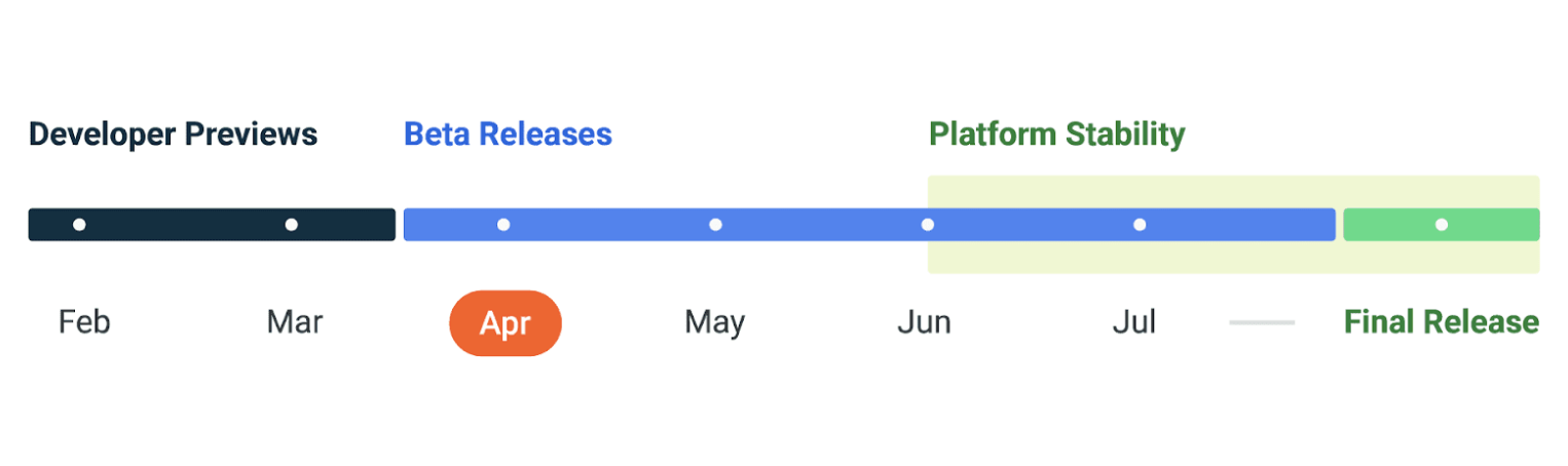 Android 14 Beta 1 is Finally Here!